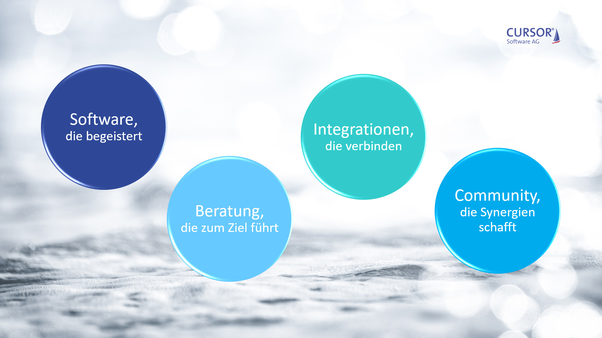 CRM 4.0: Start in neue Dimensionen